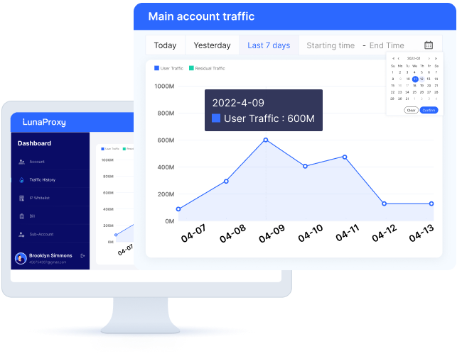 lunaproxy - Quality Price Ratio No.1 Residential Proxy